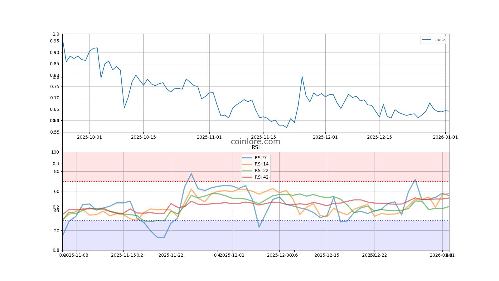 Bitcoin Atom RSI indicator