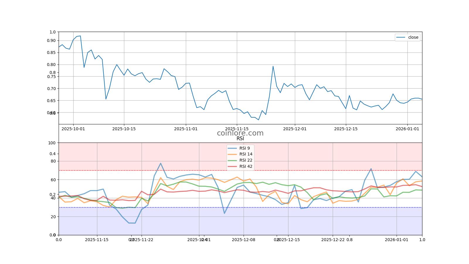 Bitcoin Atom RSI indicator