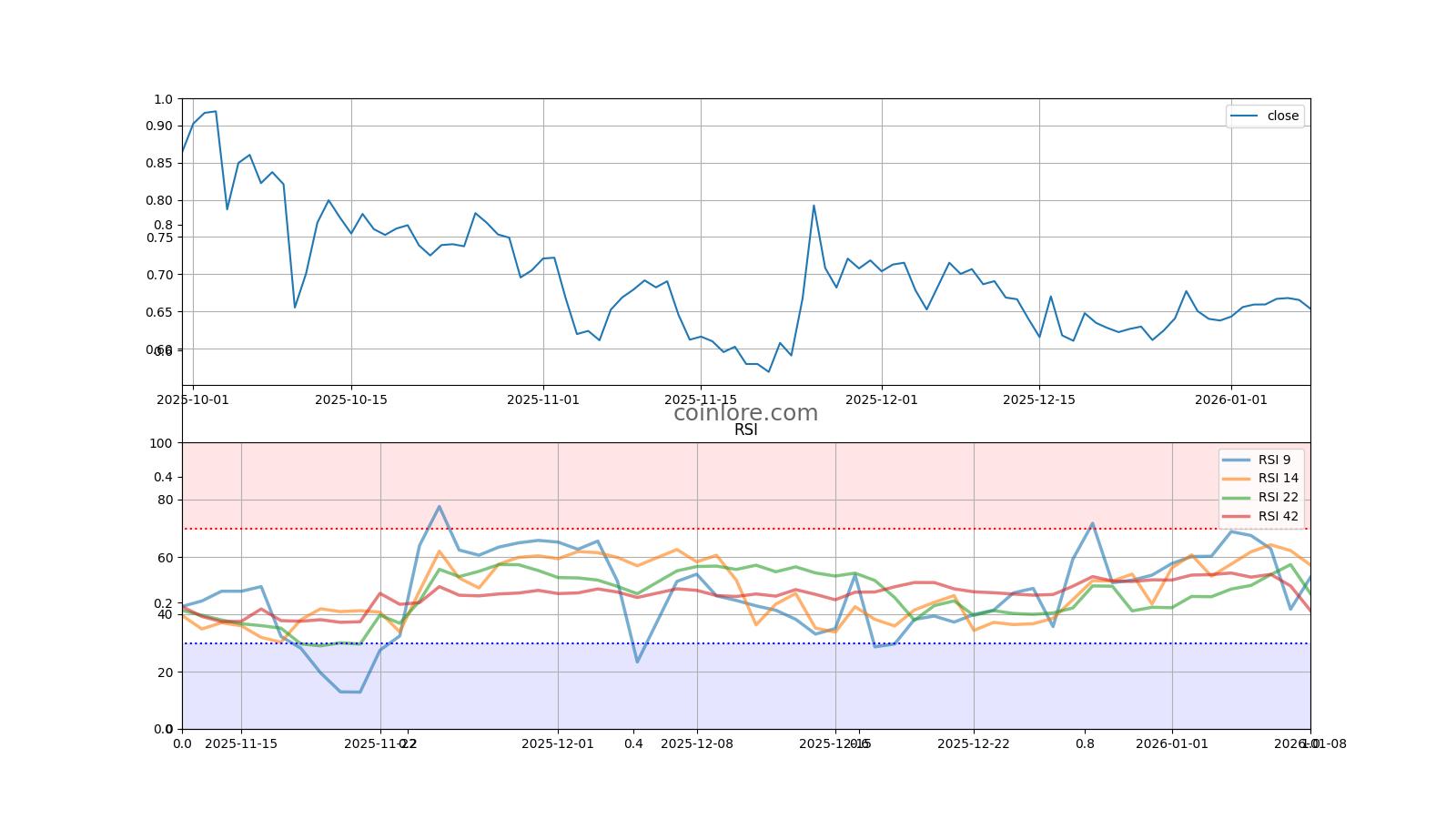 Bitcoin Atom RSI indicator