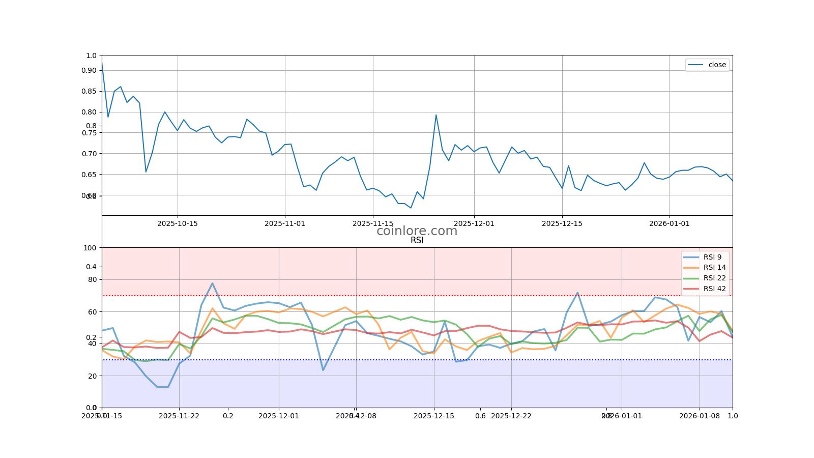 Bitcoin Atom RSI indicator