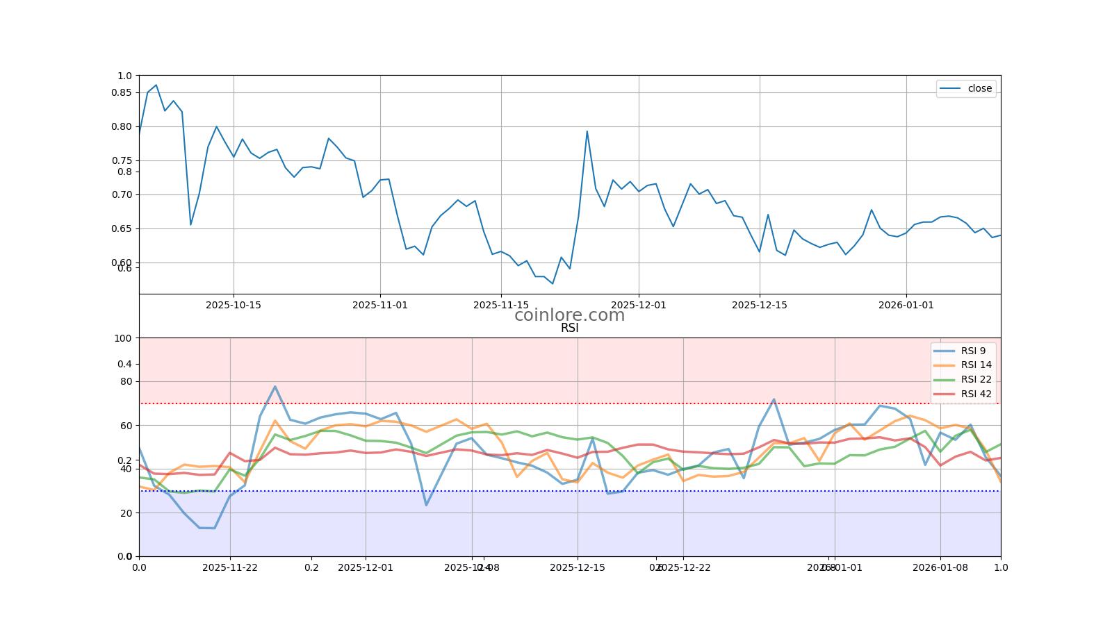 Bitcoin Atom RSI indicator