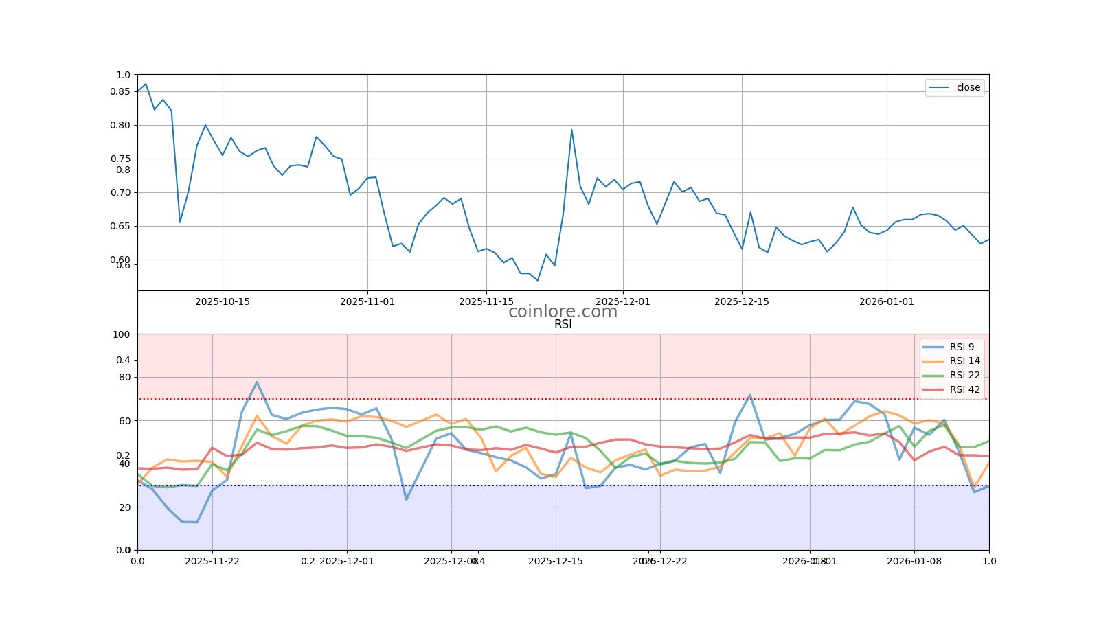 Bitcoin Atom RSI indicator