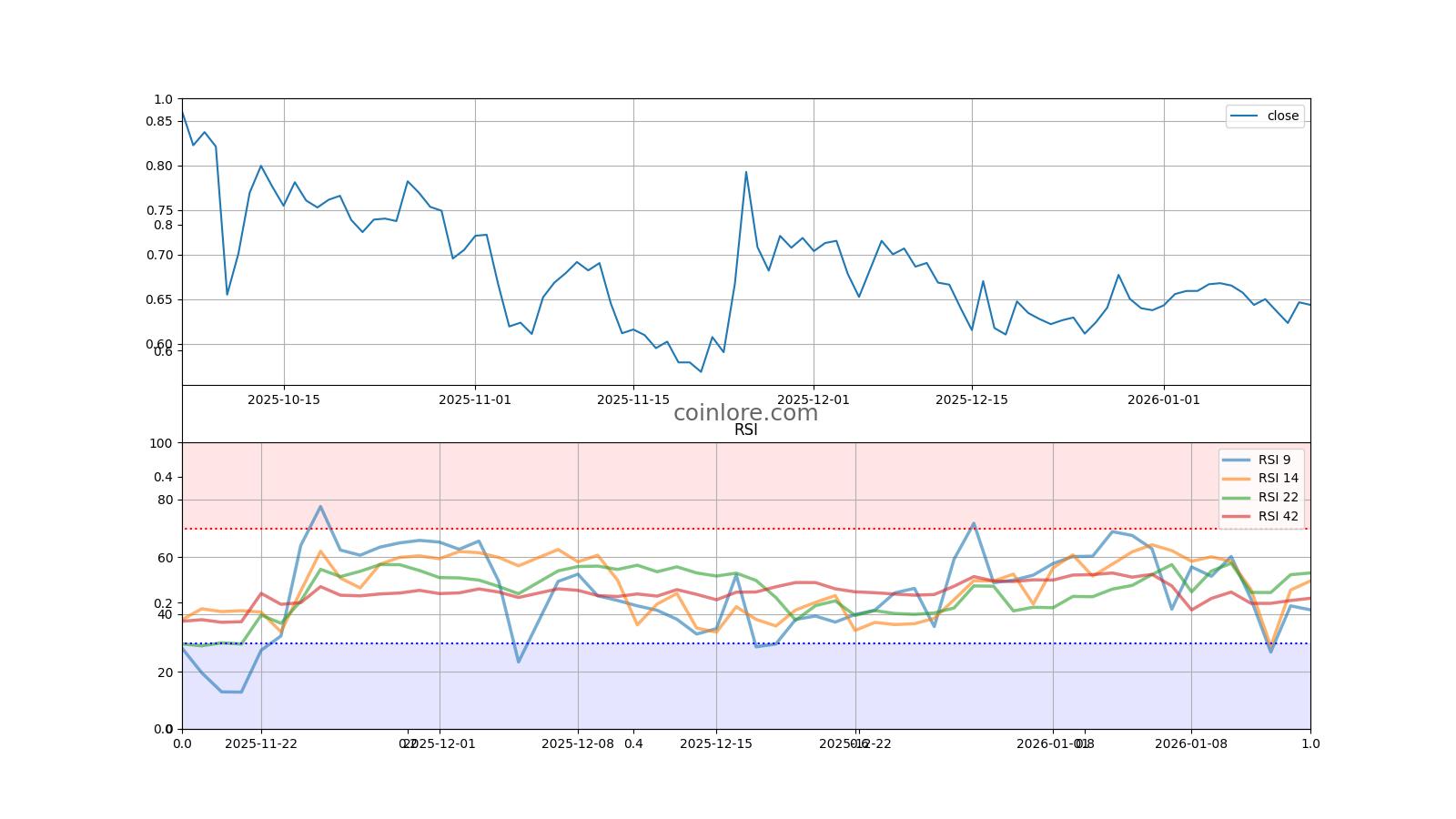 Bitcoin Atom RSI indicator