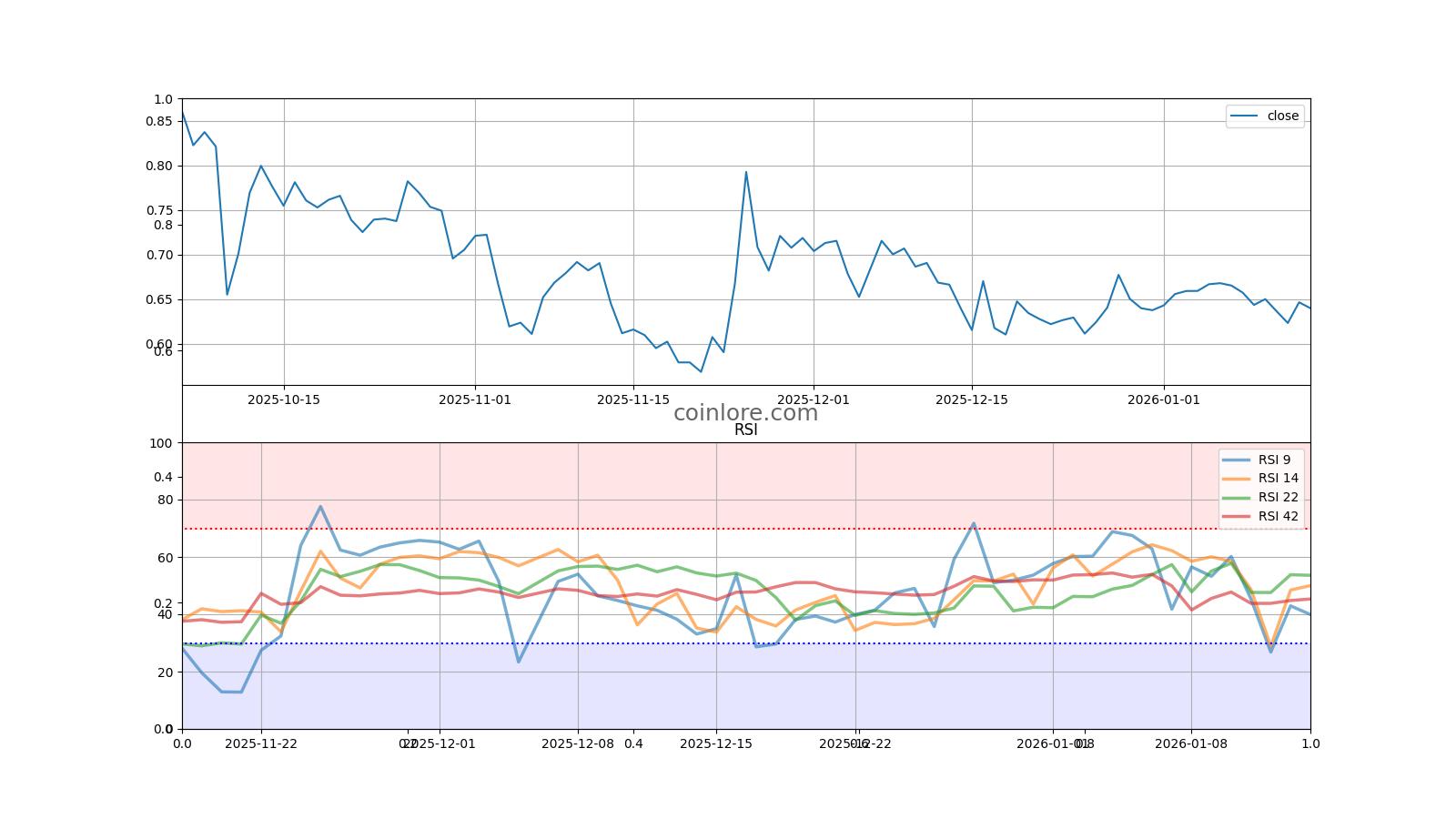 Bitcoin Atom RSI indicator