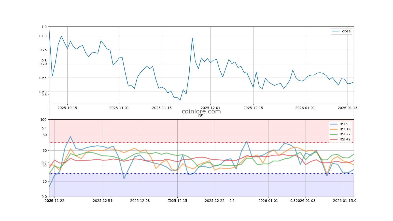 Bitcoin Atom RSI indicator