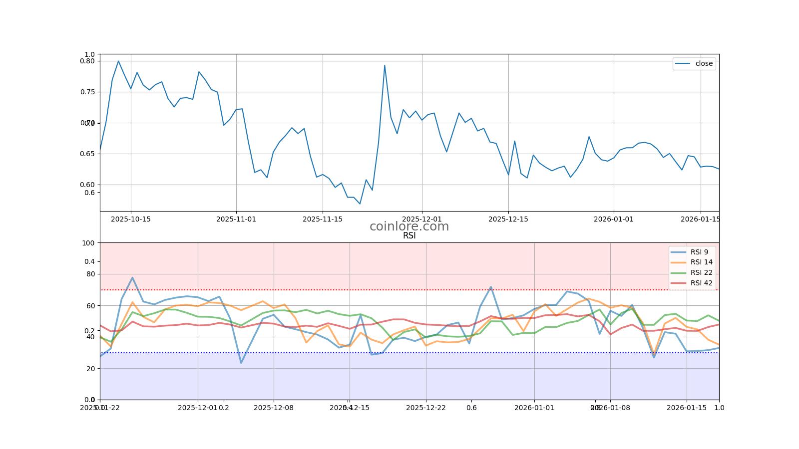 Bitcoin Atom RSI indicator