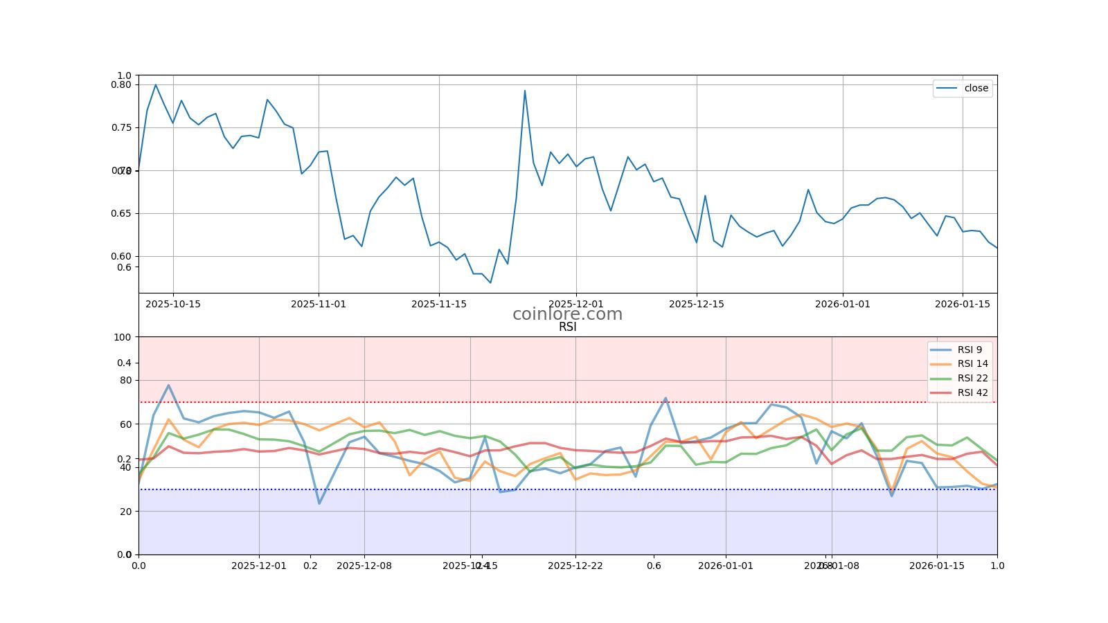 Bitcoin Atom RSI indicator