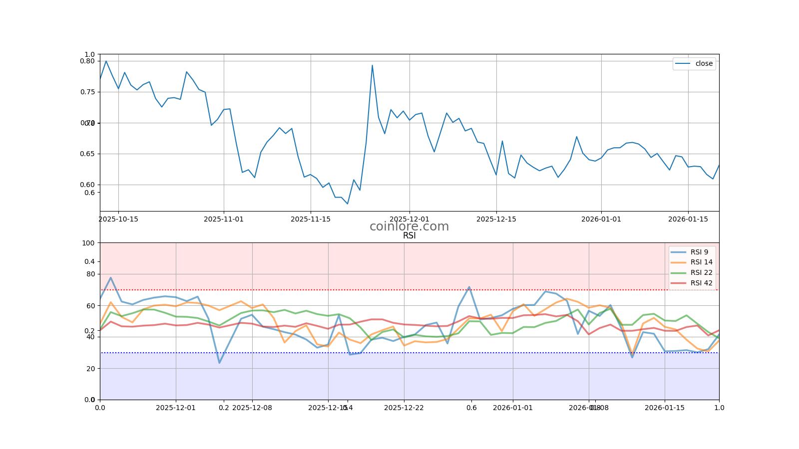 Bitcoin Atom RSI indicator