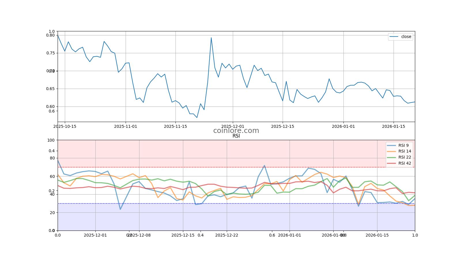 Bitcoin Atom RSI indicator