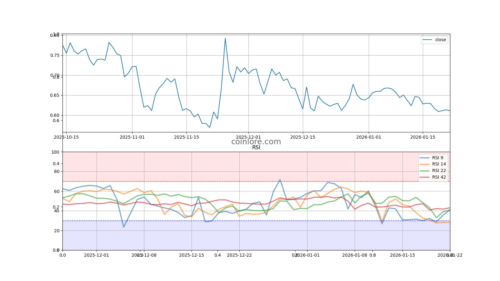 Bitcoin Atom RSI indicator