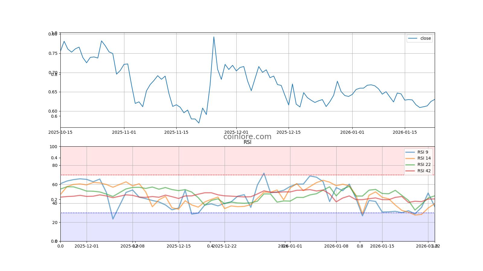 Bitcoin Atom RSI indicator