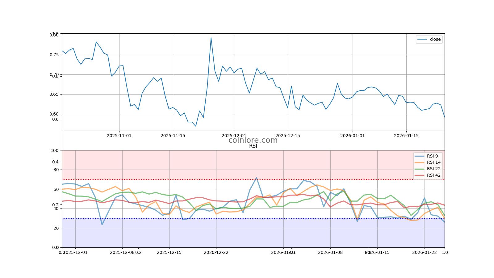 Bitcoin Atom RSI indicator