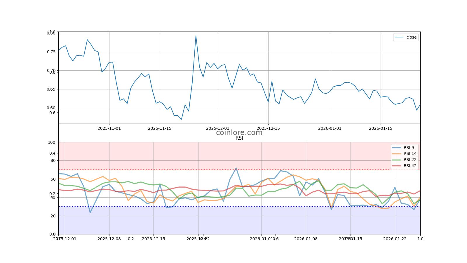 Bitcoin Atom RSI indicator