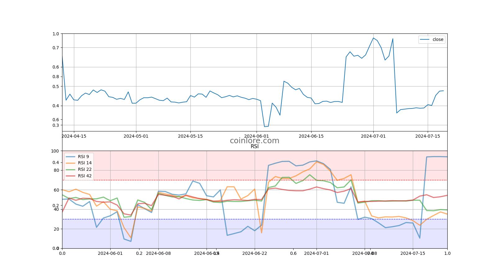 Bitcoin Atom RSI indicator