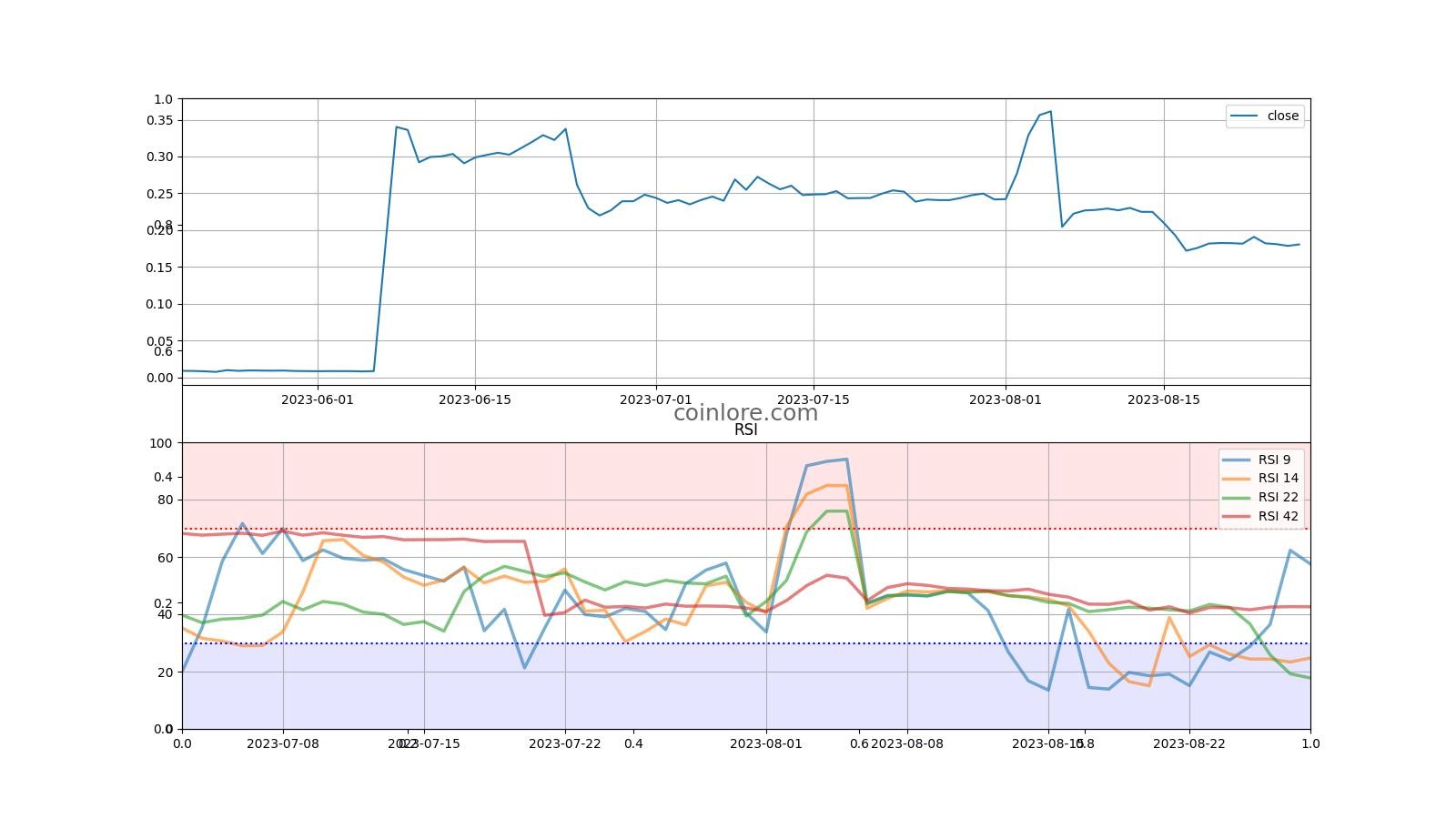Bitcoin Atom RSI indicator