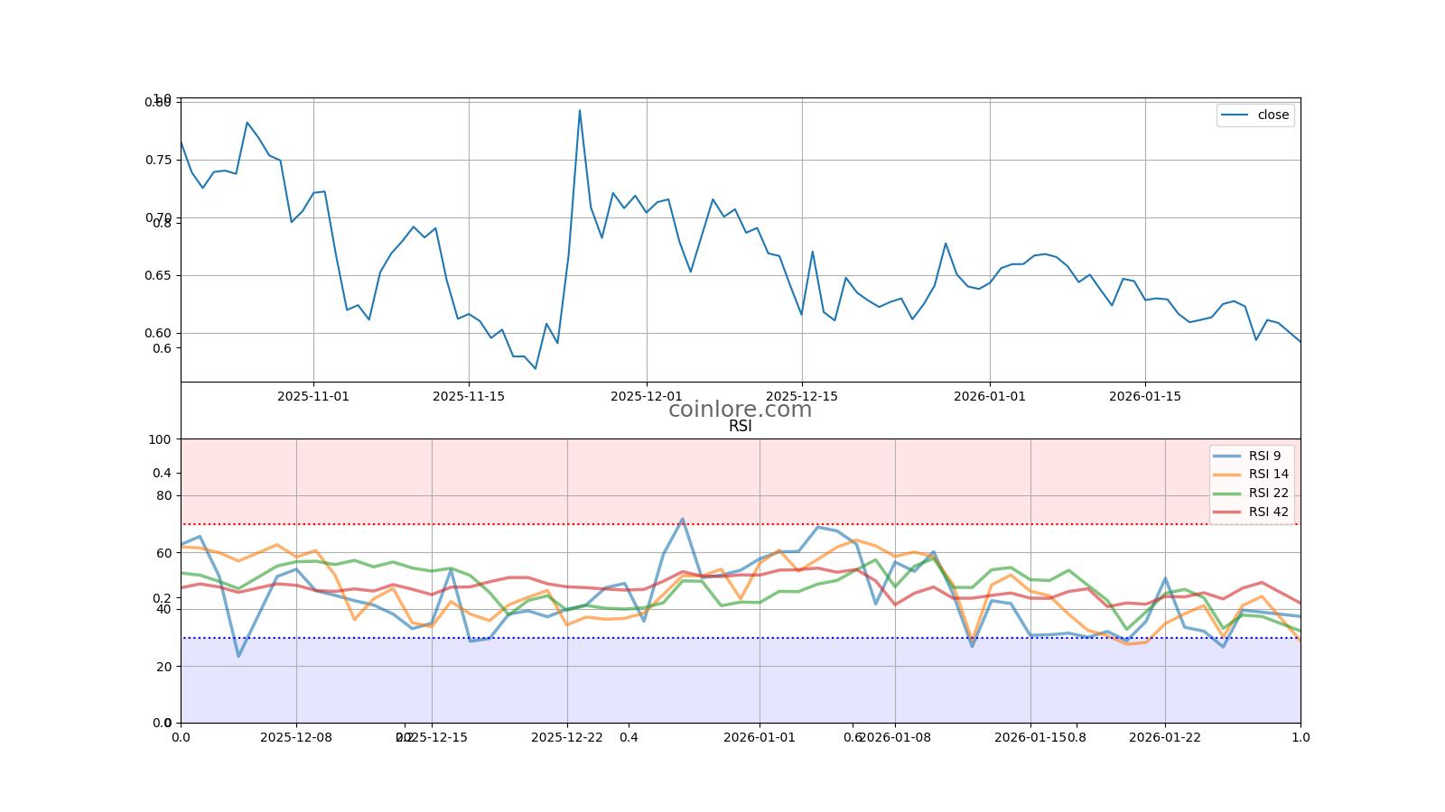 Bitcoin Atom RSI indicator