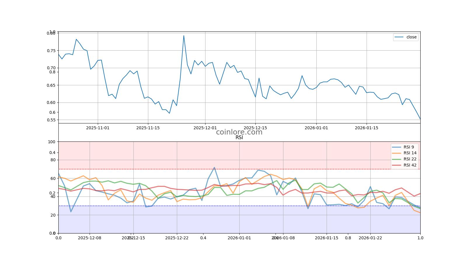 Bitcoin Atom RSI indicator