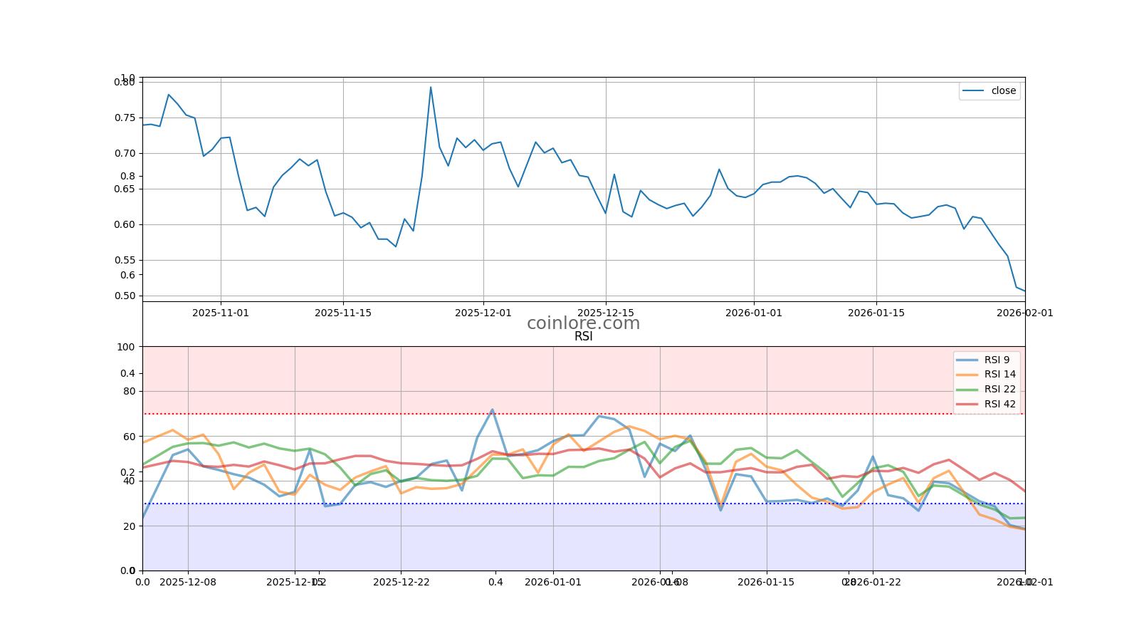 Bitcoin Atom RSI indicator