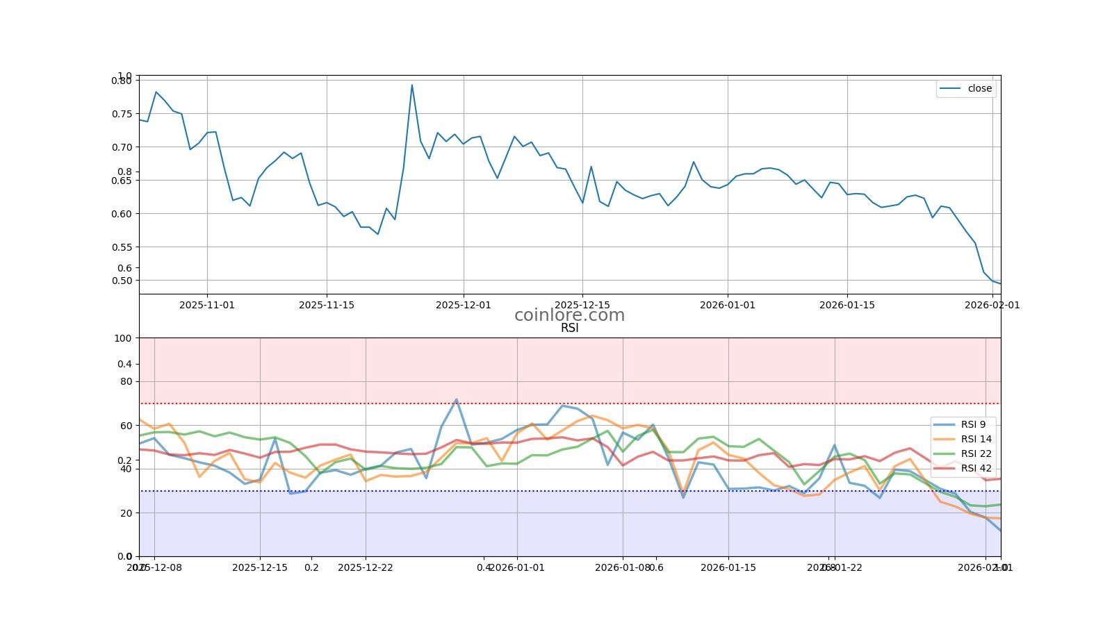Bitcoin Atom RSI indicator