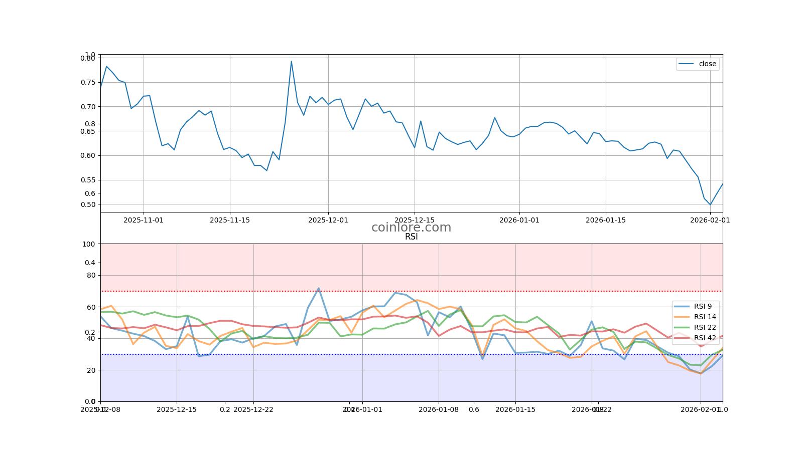Bitcoin Atom RSI indicator