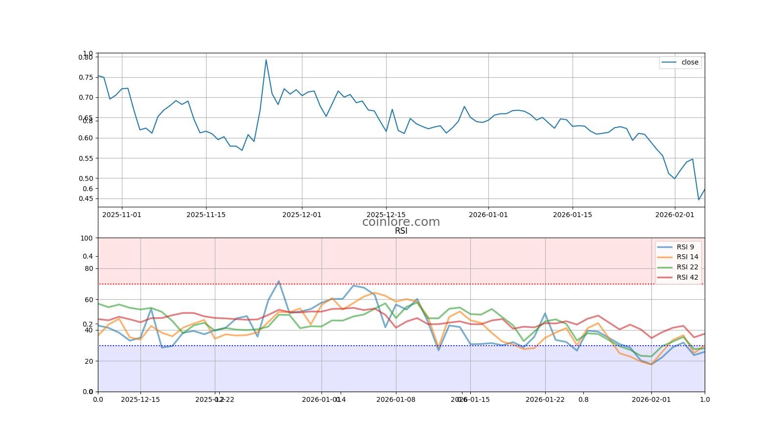 Bitcoin Atom RSI indicator