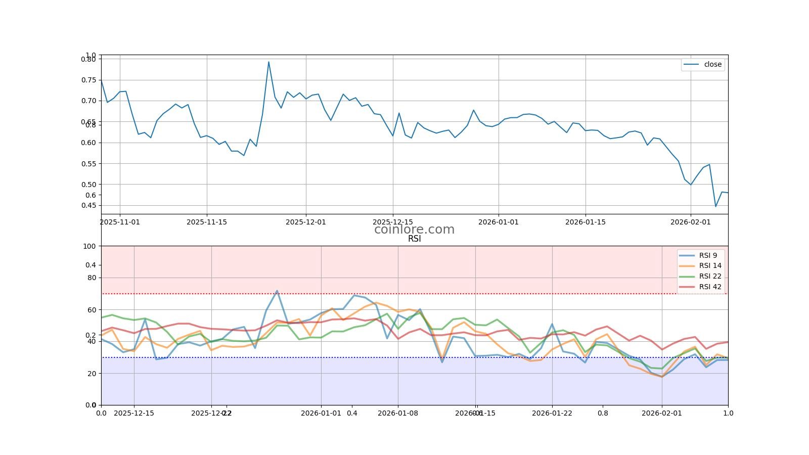Bitcoin Atom RSI indicator