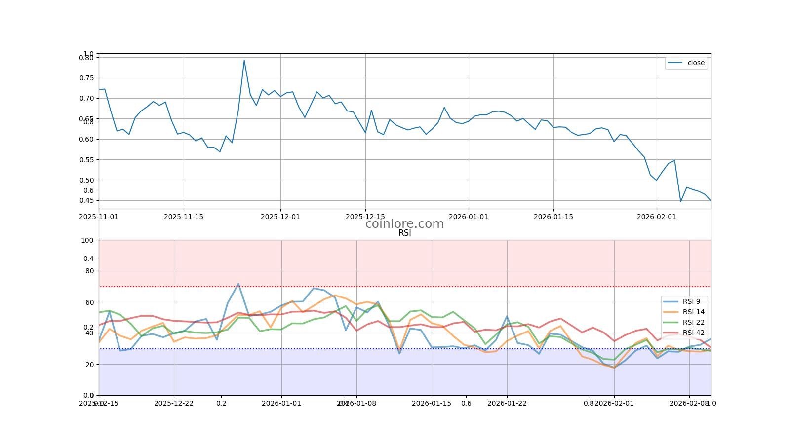 Bitcoin Atom RSI indicator