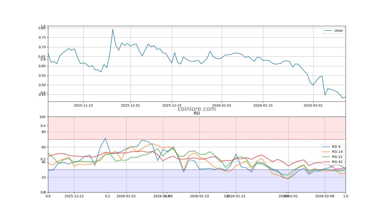 Bitcoin Atom RSI indicator