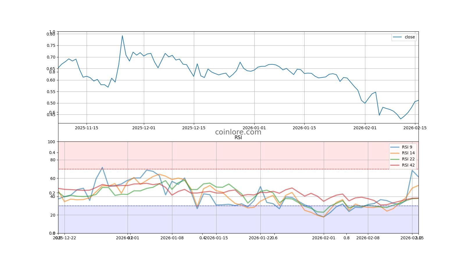 Bitcoin Atom RSI indicator