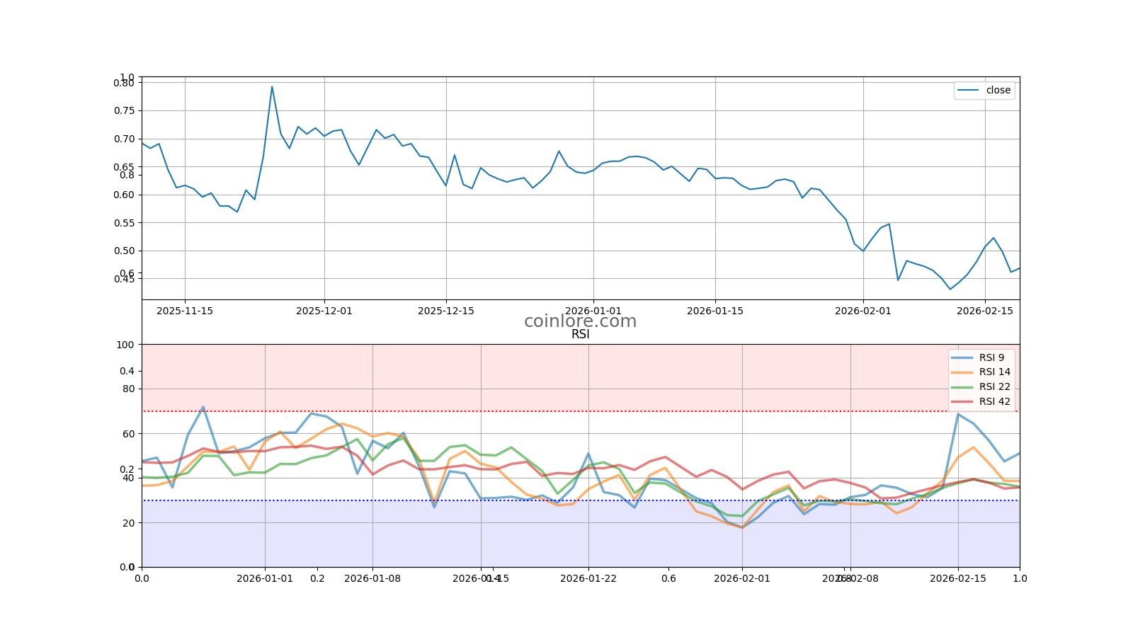 Bitcoin Atom RSI indicator
