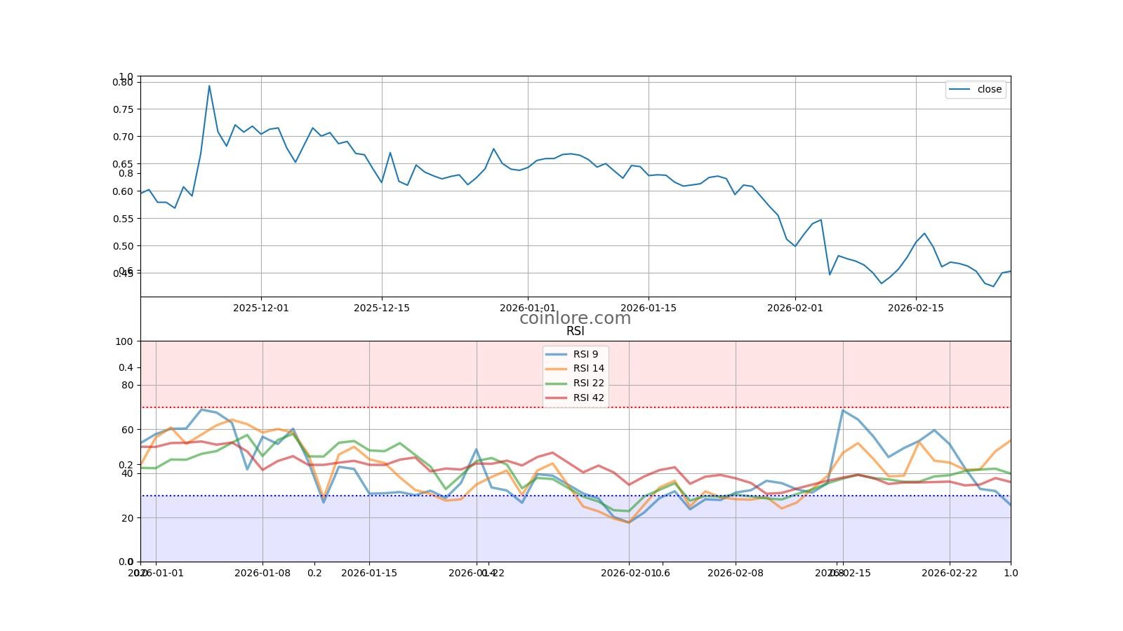 Bitcoin Atom RSI indicator
