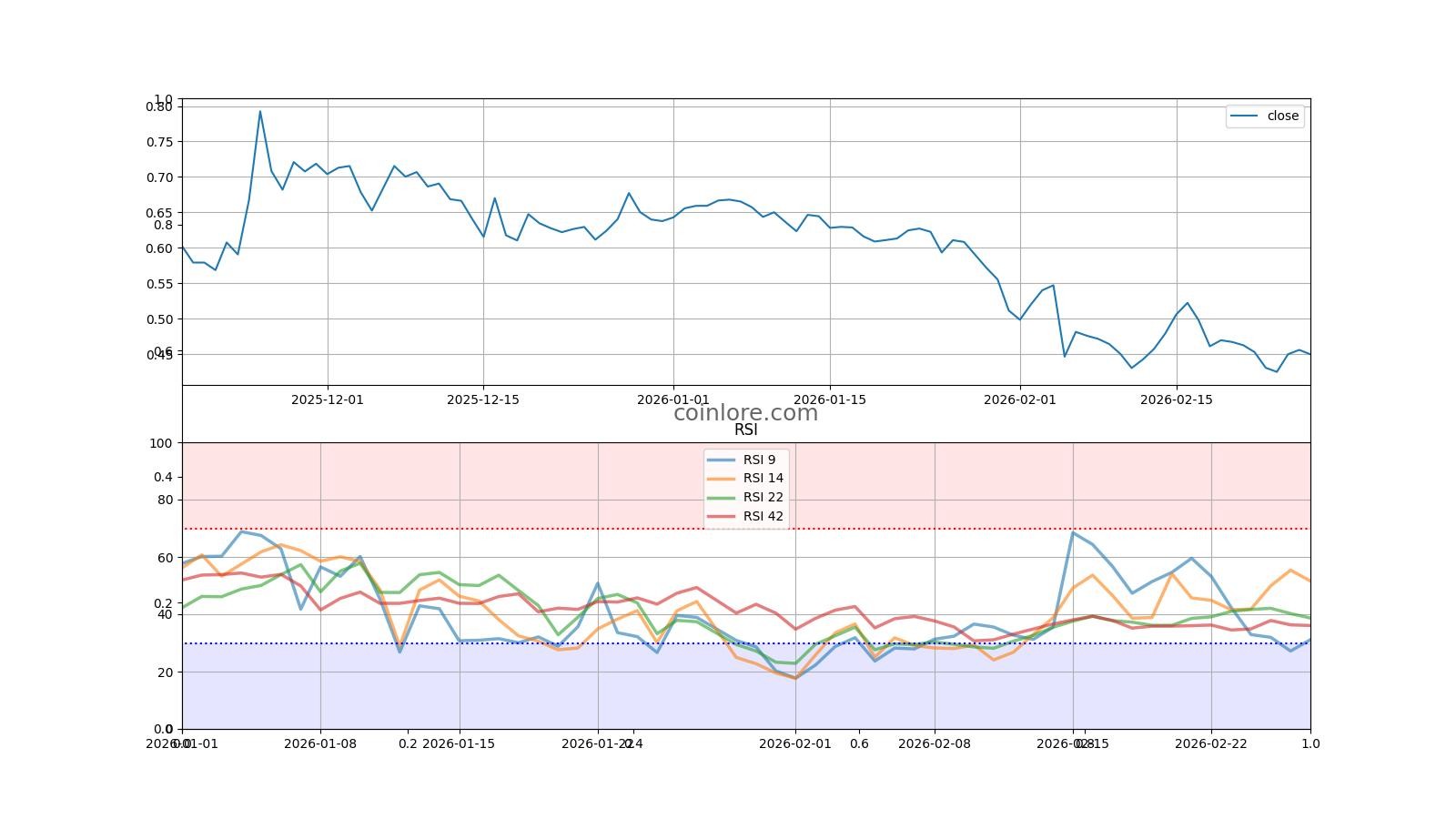 Bitcoin Atom RSI indicator