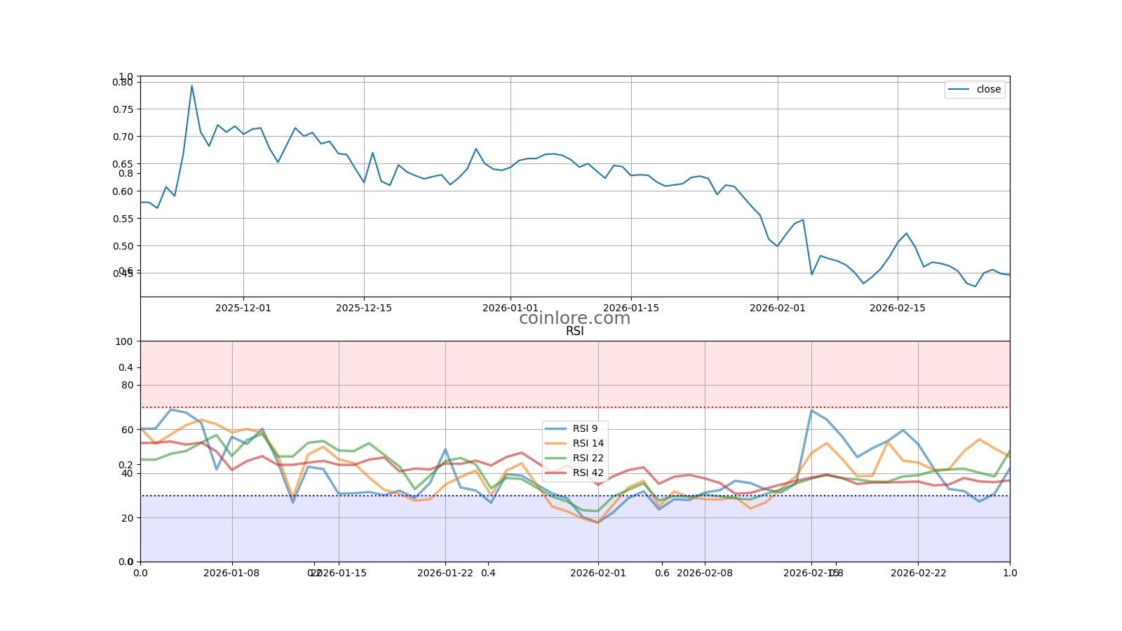 Bitcoin Atom RSI indicator