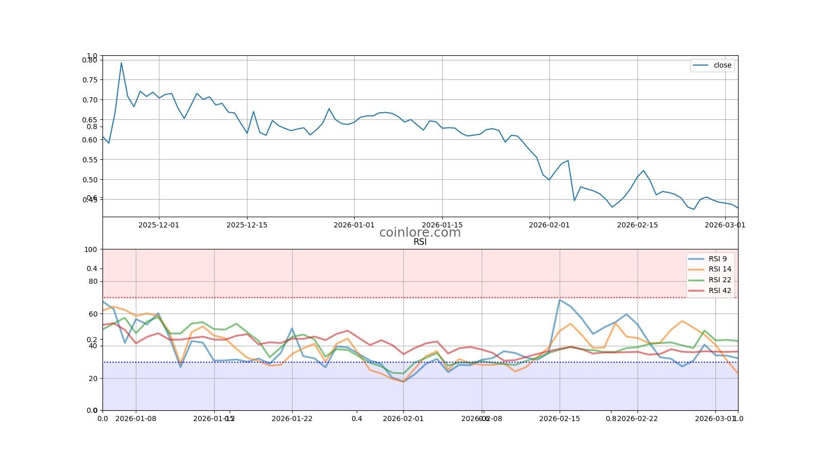 Bitcoin Atom RSI indicator