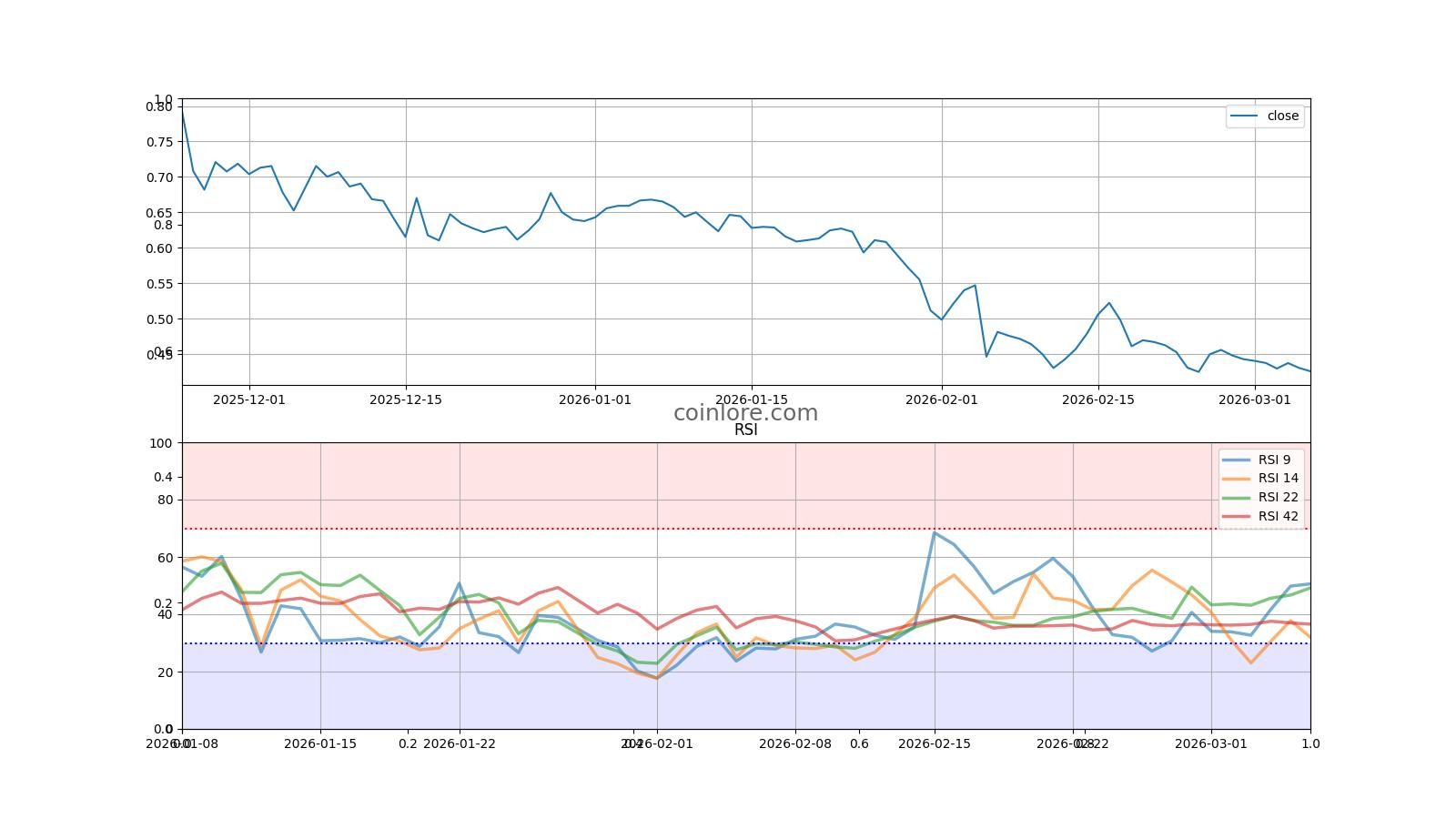 Bitcoin Atom RSI indicator