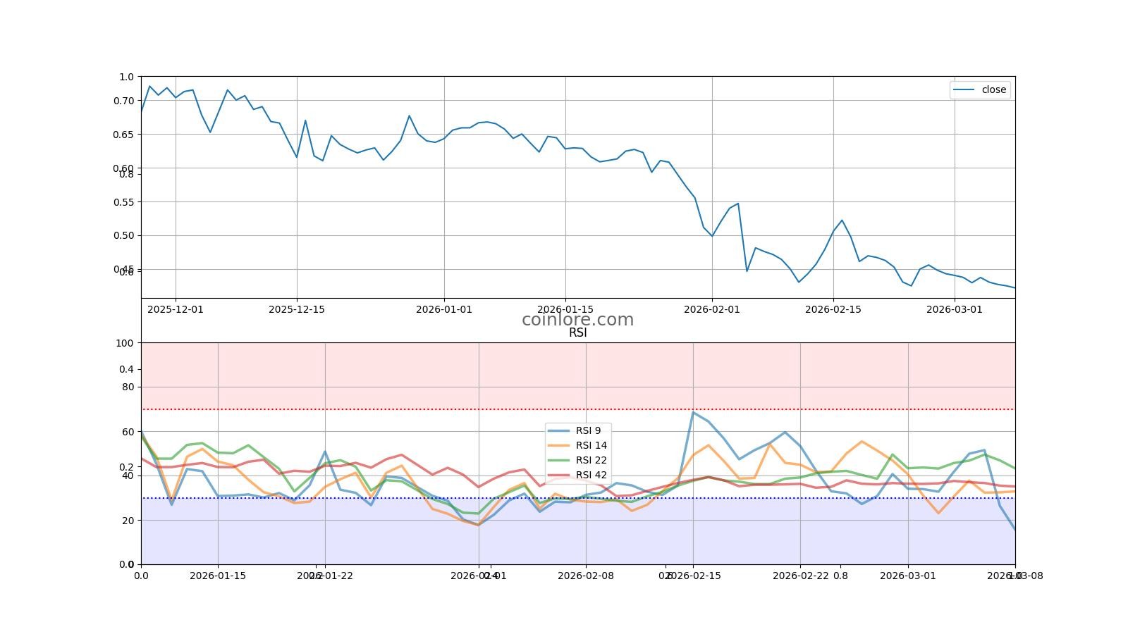 Bitcoin Atom RSI indicator