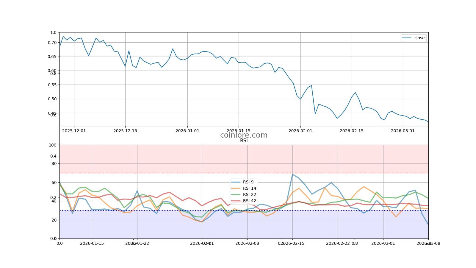 Bitcoin Atom RSI indicator