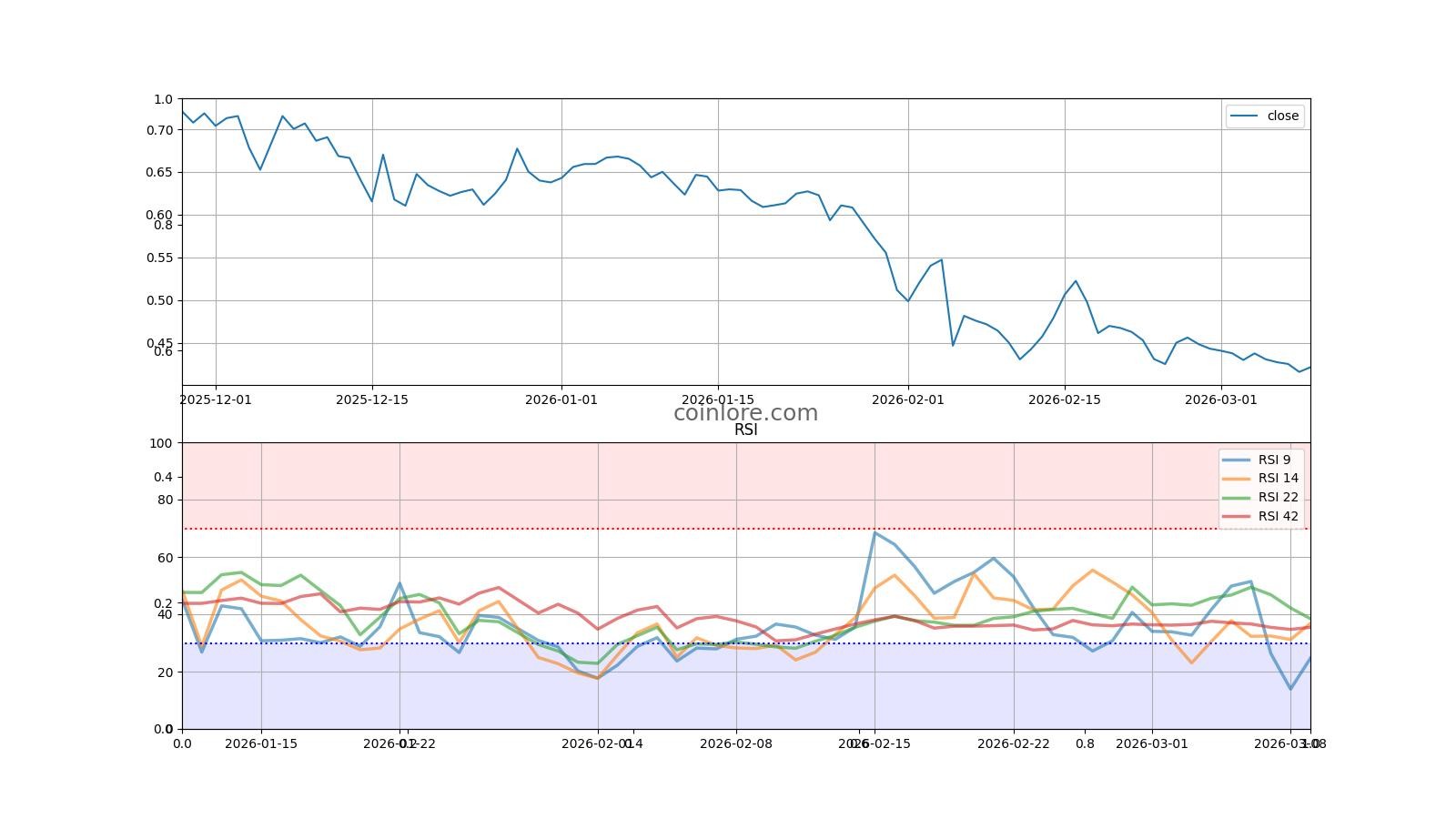 Bitcoin Atom RSI indicator