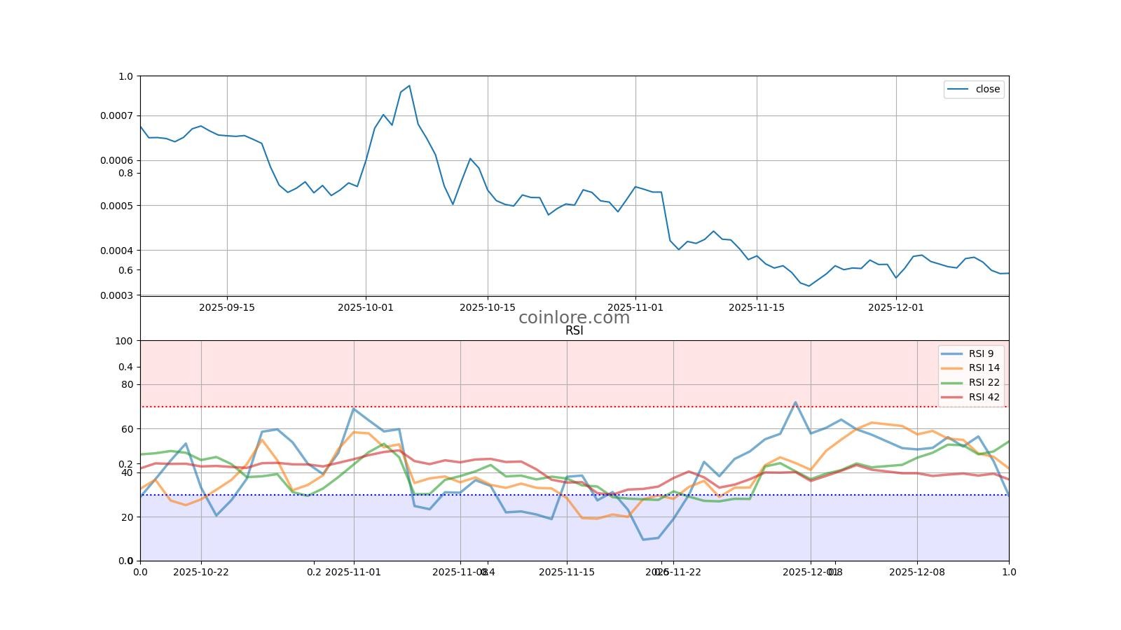 Bitcoin Bull RSI indicator