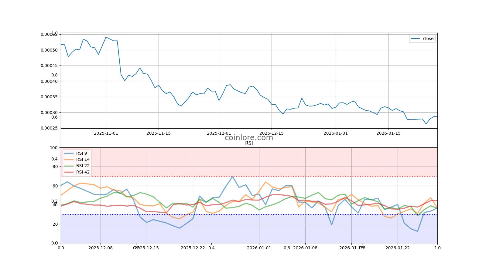 Bitcoin Bull RSI indicator