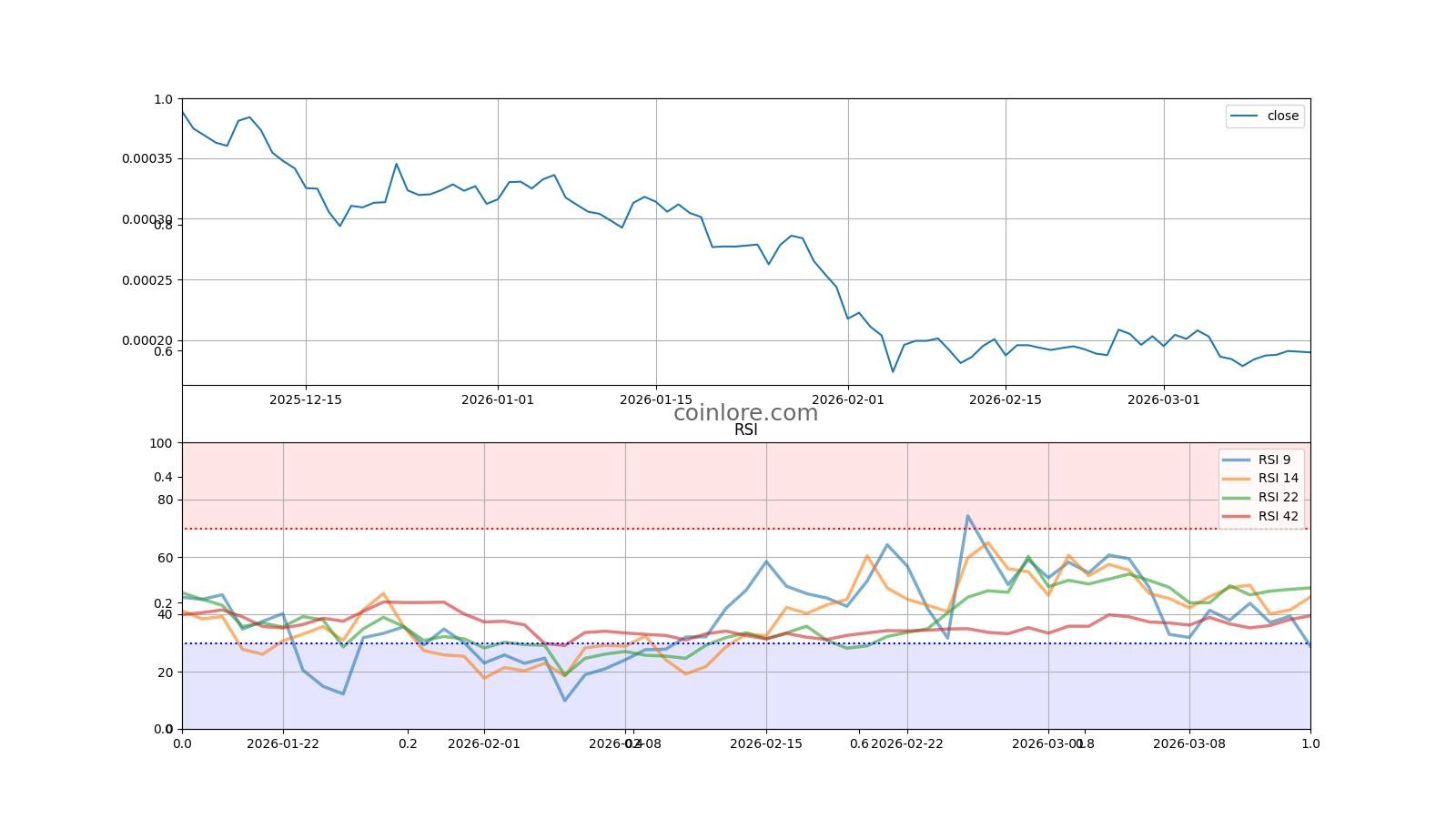 Bitcoin Bull RSI indicator