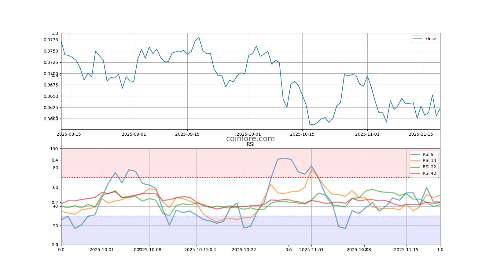 Bitcoin Card RSI indicator