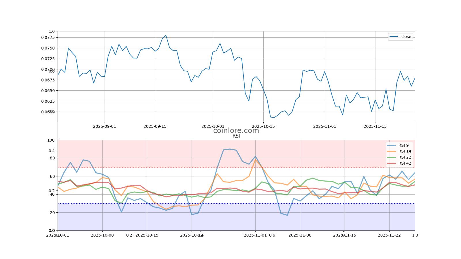 Bitcoin Card RSI indicator