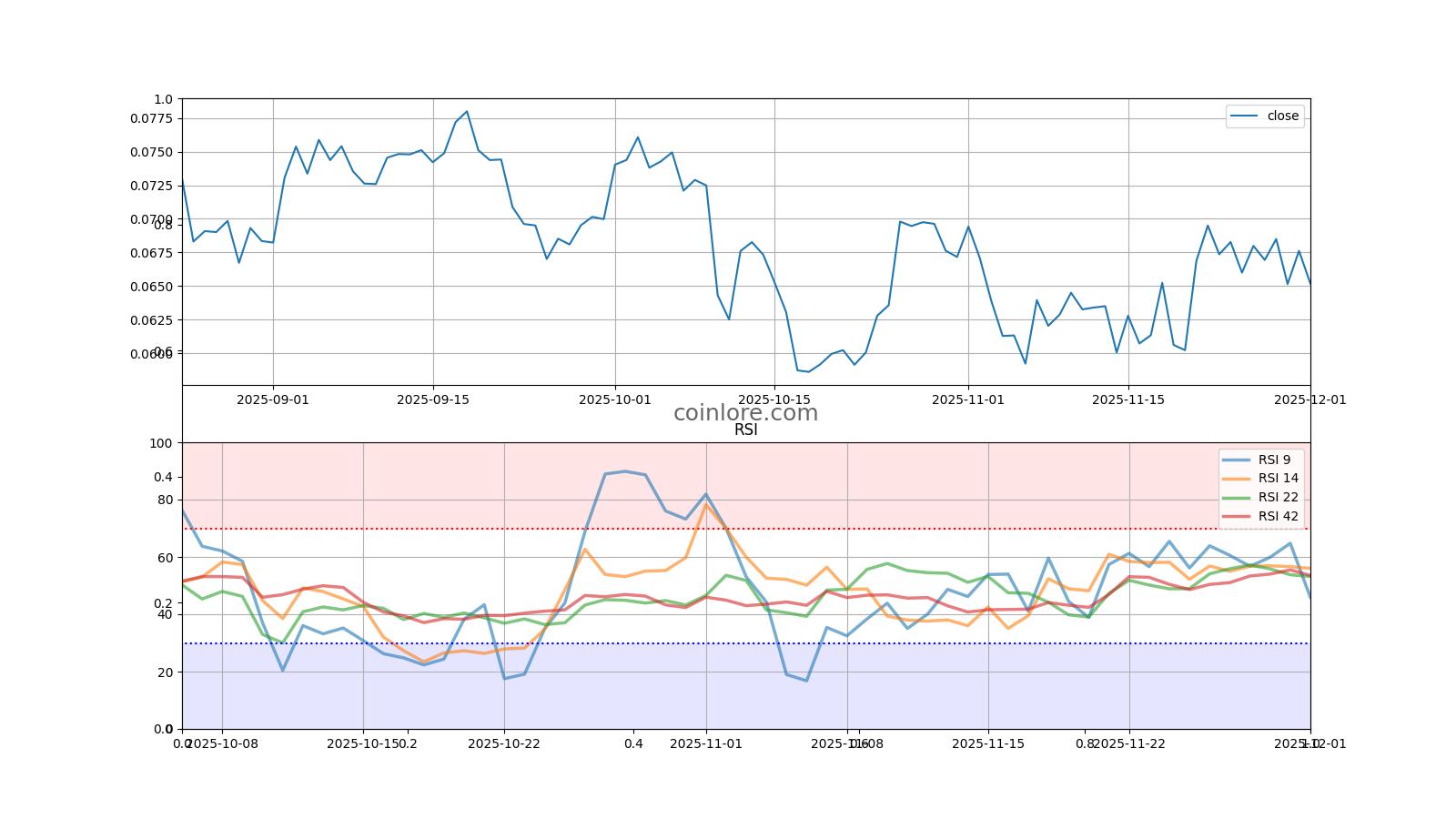 Bitcoin Card RSI indicator