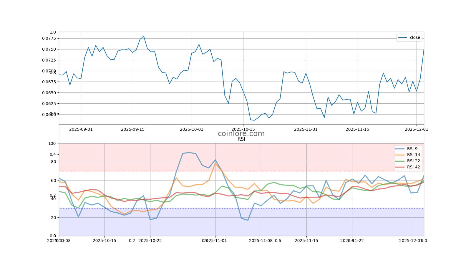Bitcoin Card RSI indicator
