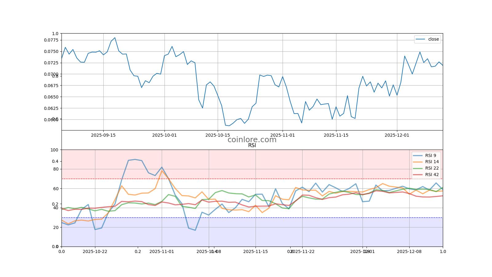 Bitcoin Card RSI indicator
