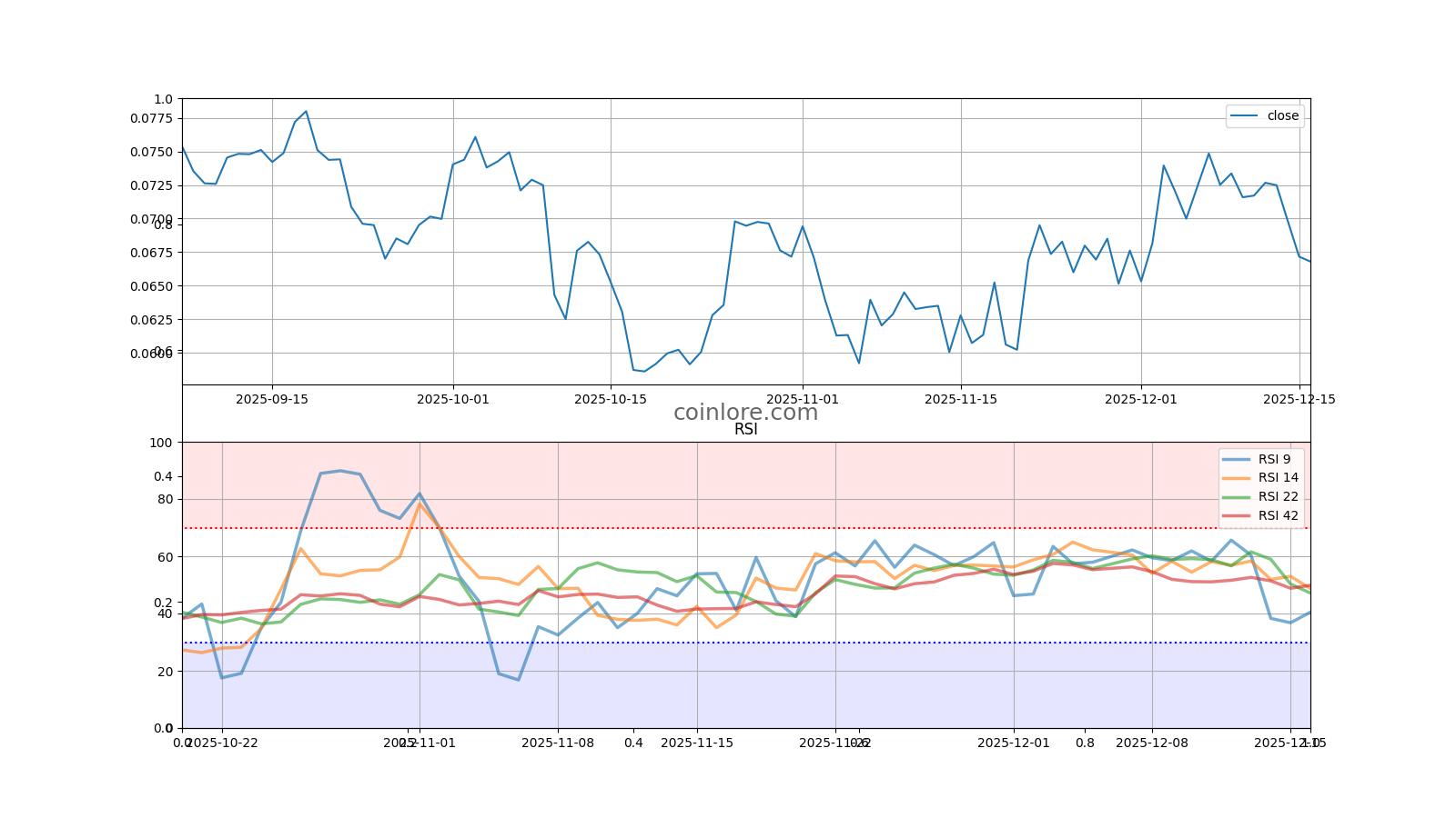 Bitcoin Card RSI indicator