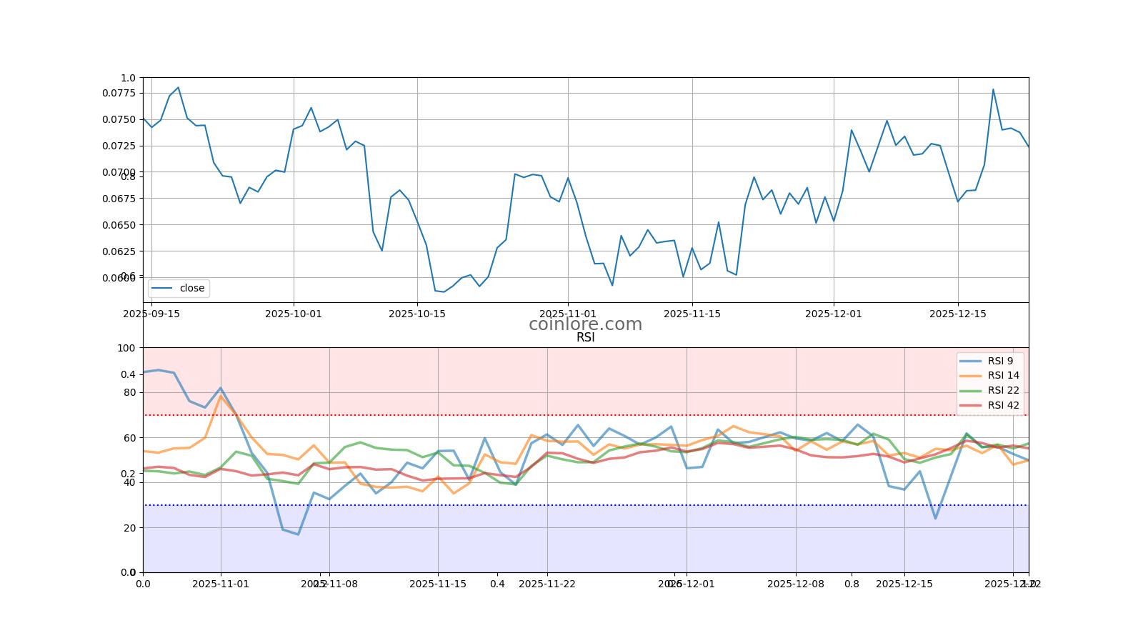 Bitcoin Card RSI indicator