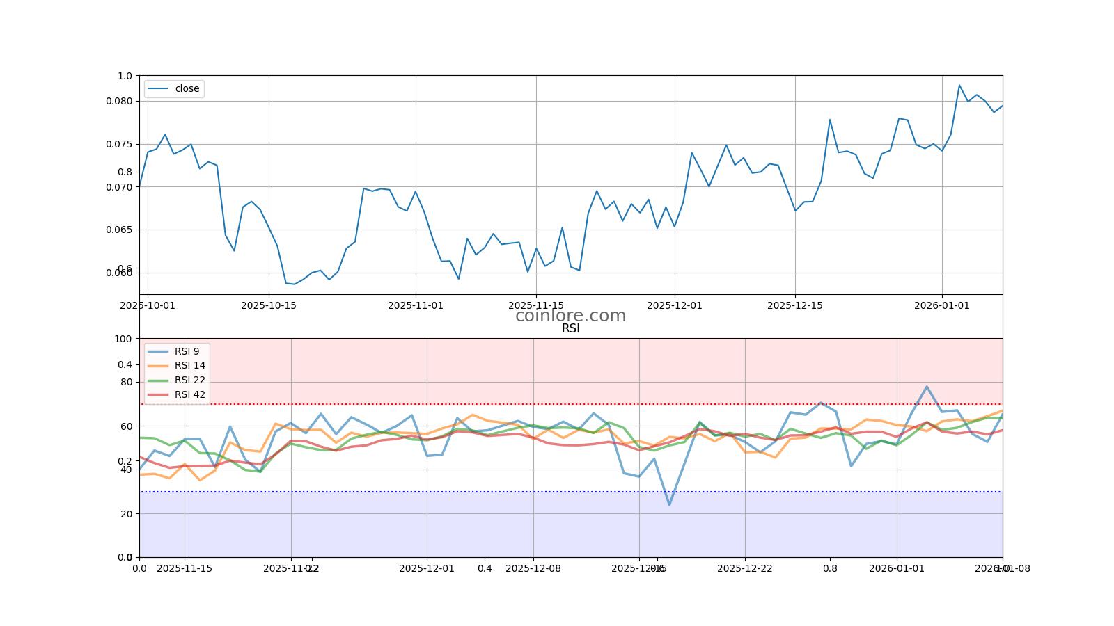 Bitcoin Card RSI indicator