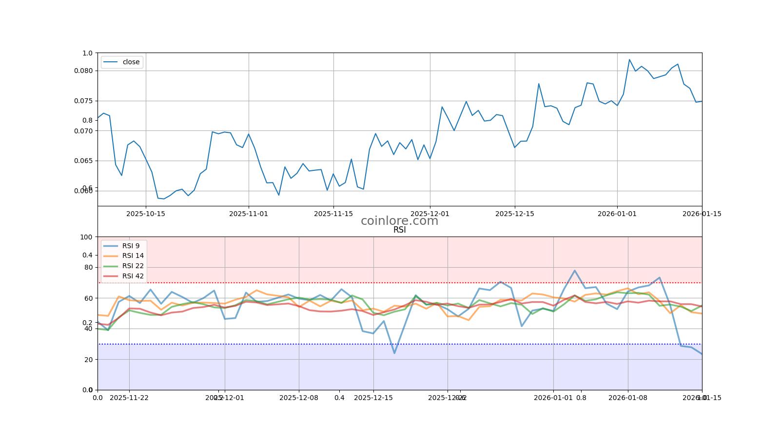Bitcoin Card RSI indicator